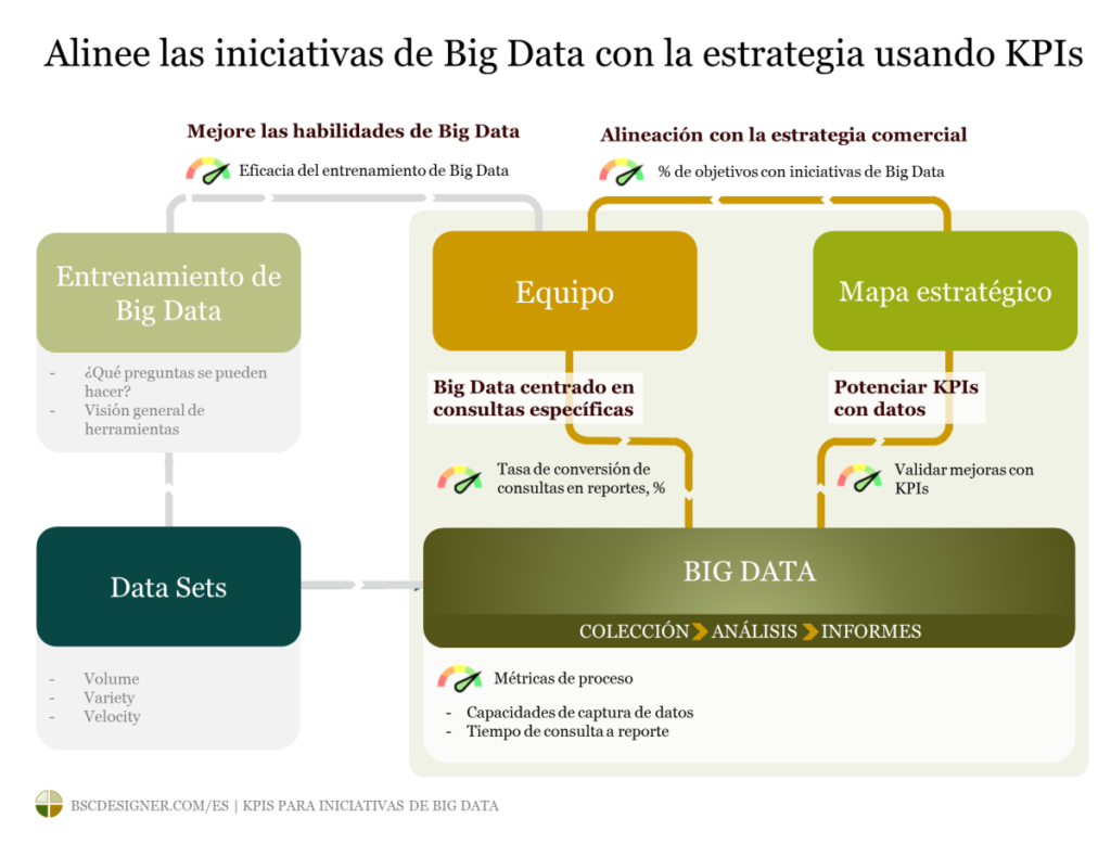 Cómo Preparar tus Datos para un Análisis Efectivo en Big Data