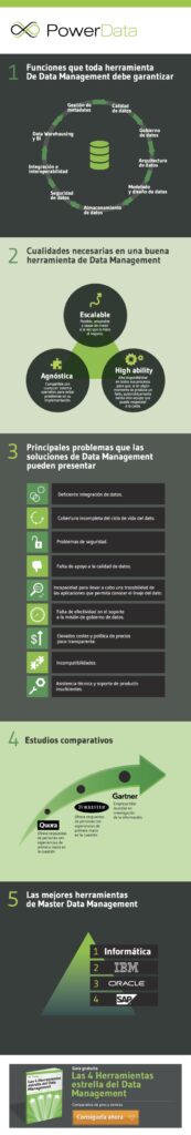 Herramientas esenciales para la implementación exitosa de Data Governance