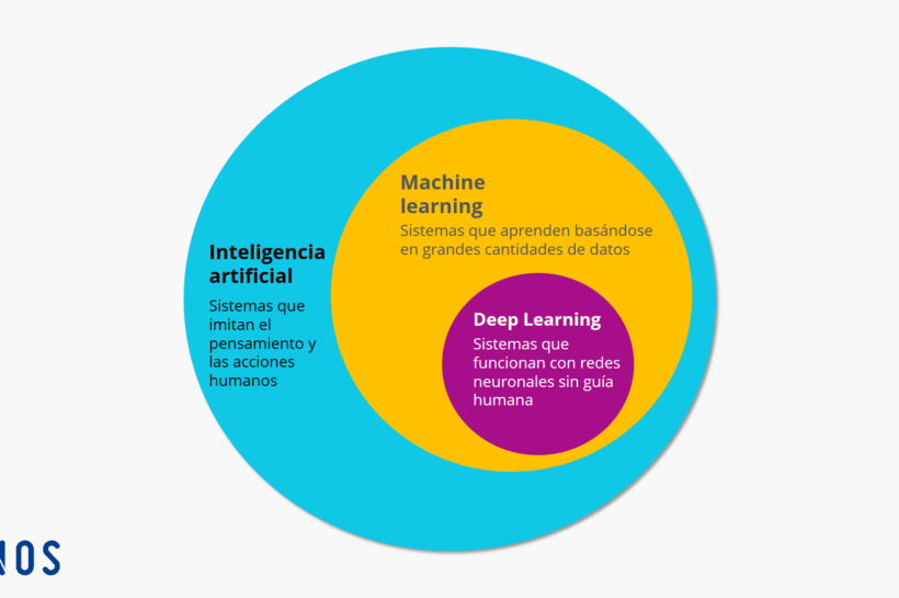 Data Universe - Navega por un Universo de Datos con nosotros
