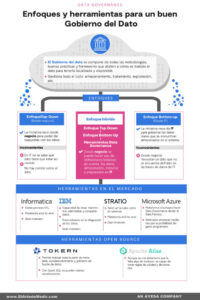 Principios fundamentales de Data Governance: Una guía completa