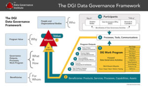 Principios fundamentales de Data Governance: Una guía completa