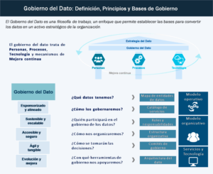 Principios fundamentales de Data Governance: Una guía completa